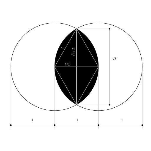 A Closer Look at Root Rectangles • HEAMEDIA.com